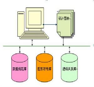 Promis-e:Promis-e——智慧型化電氣控制設計軟體致力於電氣 -百科知識中文網