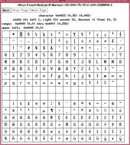 ISO-8859-1:ISO-8859-1編碼是單位元組編碼，向下兼容A -百科知識中文網