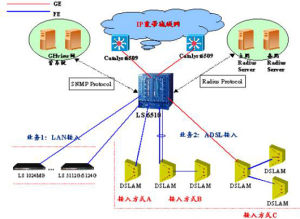 DSLAM:DSLAM，中文稱數字用戶線路接入復用器。DSLAM是各種D -百科知識中文網