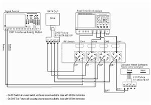 TekExpress:TekExpress，串列數據速率的穩步提升，要求 -百科知識中文網