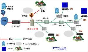 FTTC:FTTC: Fiber-To-The-Curb（光纖到路邊）從 -百科知識中文網