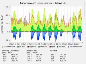 rrdtool:RRDtool是指RoundRobinDatabase工 -百科知識中文網