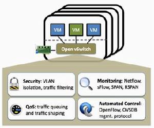 vSwitch:vSwitch（Virtual Switch）指虛擬交換 -百科知識中文網