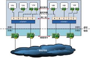 vSwitch:vSwitch（Virtual Switch）指虛擬交換 -百科知識中文網
